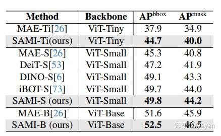 【论文解读】EfficientSAM:提高sam推理效率,MetaAI sam最新研究 - 知乎