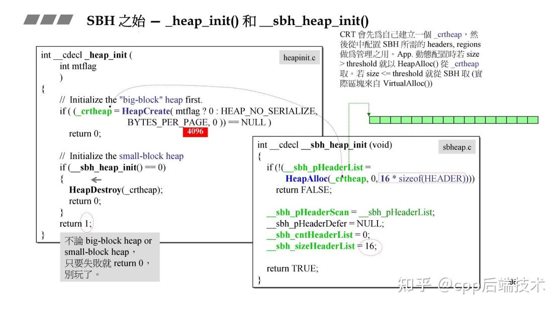 15+ 张图剖析内存分配之 malloc 详解 - 知乎