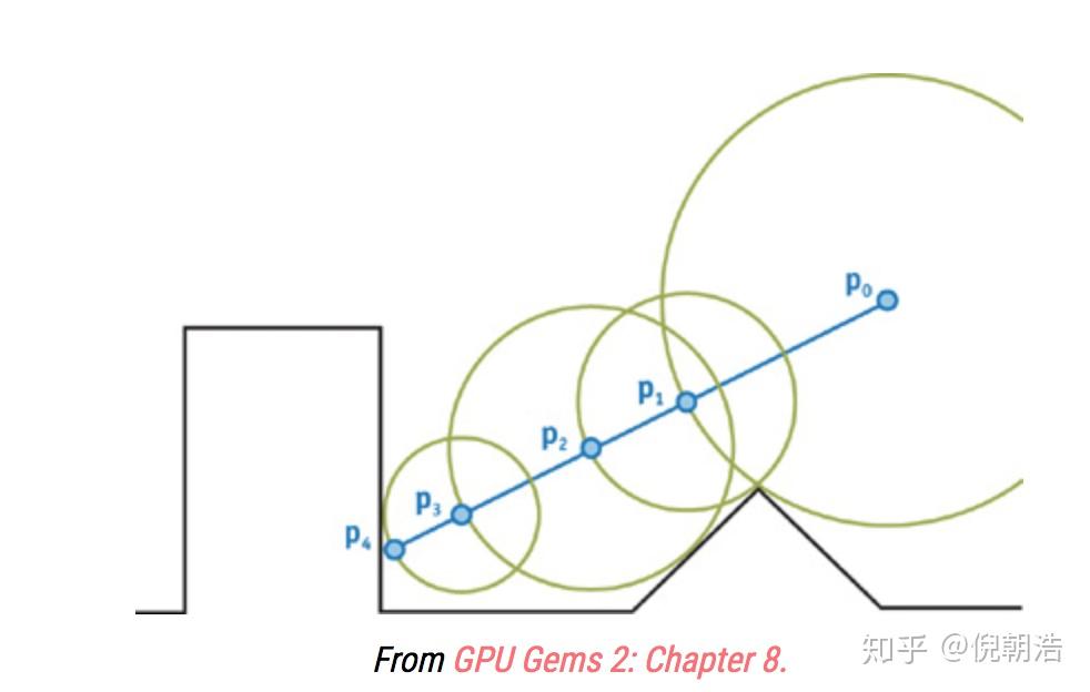 入门Distance Field Soft Shadows - 知乎