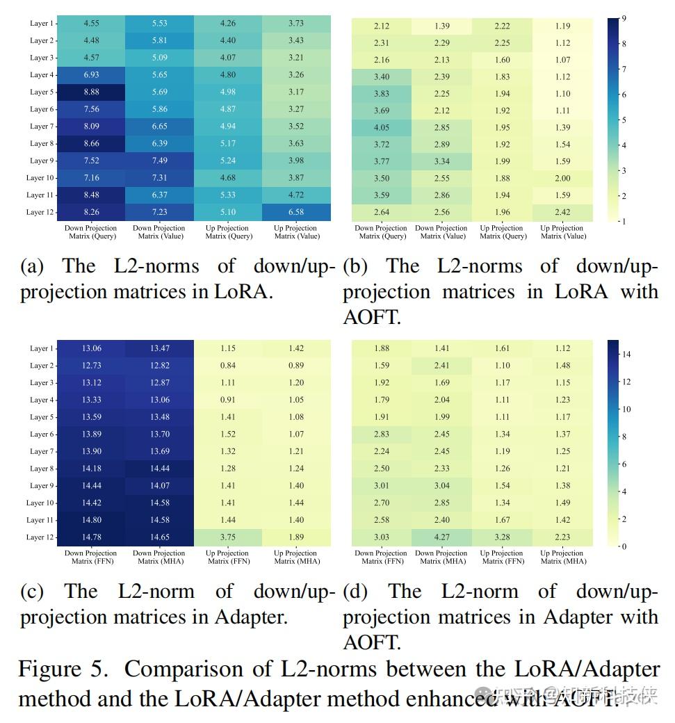 ICCV 2025 | 基于频域的扩散模型用于无配对图像去雾 - 知乎