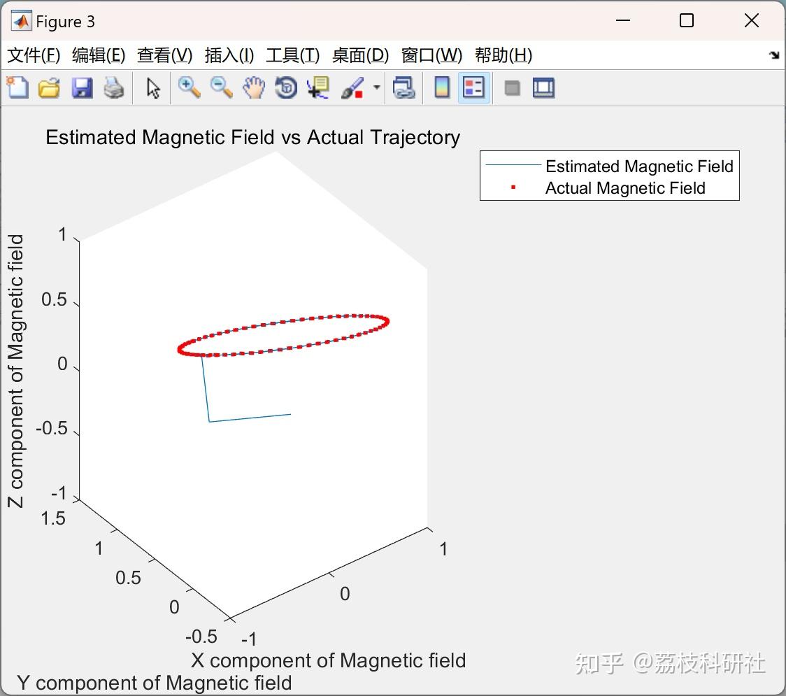 【状态估计】用于磁针状态估计的 EKF 和 UKF 模型（Matlab代码实现） - 知乎
