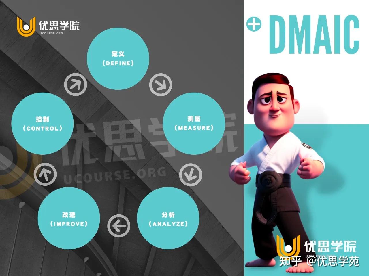 DMAIC是什么？一个六西格玛案例搞清DMAIC的思维模式！ | 优思学院-六西格玛绿带-黑带-ILSSI认证课程