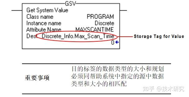 使用GSV/SSV指令来获取/设置LOGIX5000处理器的状态信息 - 知乎
