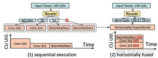 OSDI 2023 论文评述 Day3-Session10: Train Your Bits II - 知乎