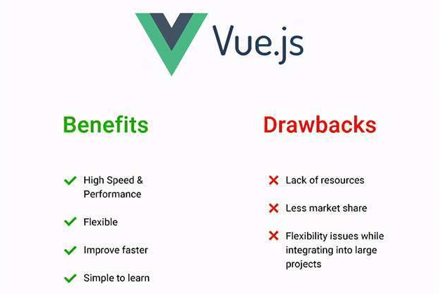为什么要学习Vue.js，Vue和js是什么？ - 知乎