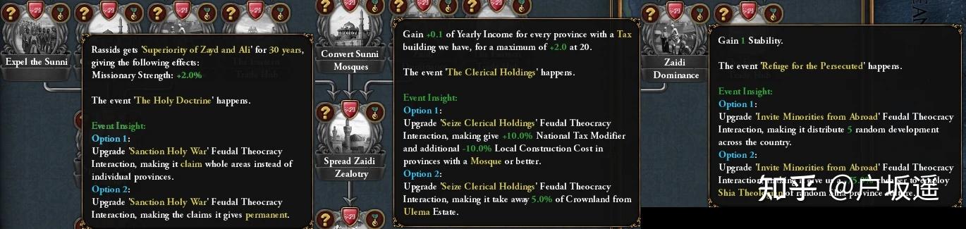 【Dev Diary 23.10.10】EUIV开发日志：也门&阿拉伯 - 知乎