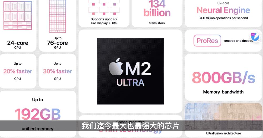 苹果芯片汇总，A系列、M系列以及R1芯片,看这篇就够了 - 知乎