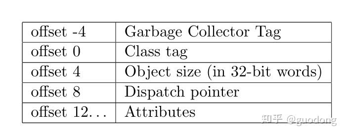 CS143: 5 代码生成 - 知乎