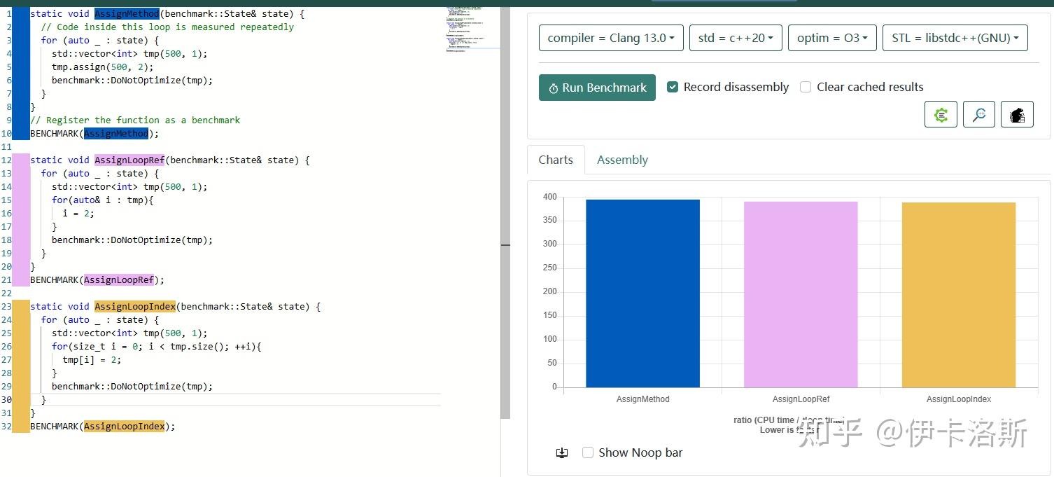 为什么对vector进行assign操作比循环赋值要快? - 知乎