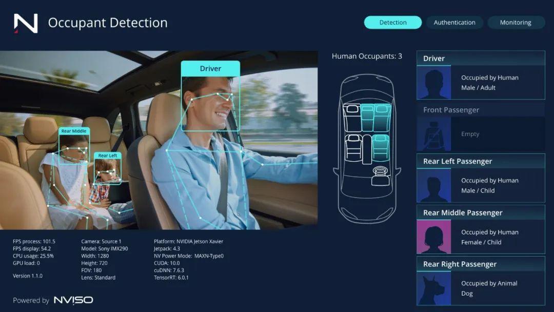 榜单！DMS/OMS高增速，舱内感知交互摄像头供应商TOP10 - 知乎