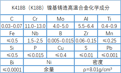 K418B（K18B）镍基铸造高温合金材料介绍 - 知乎