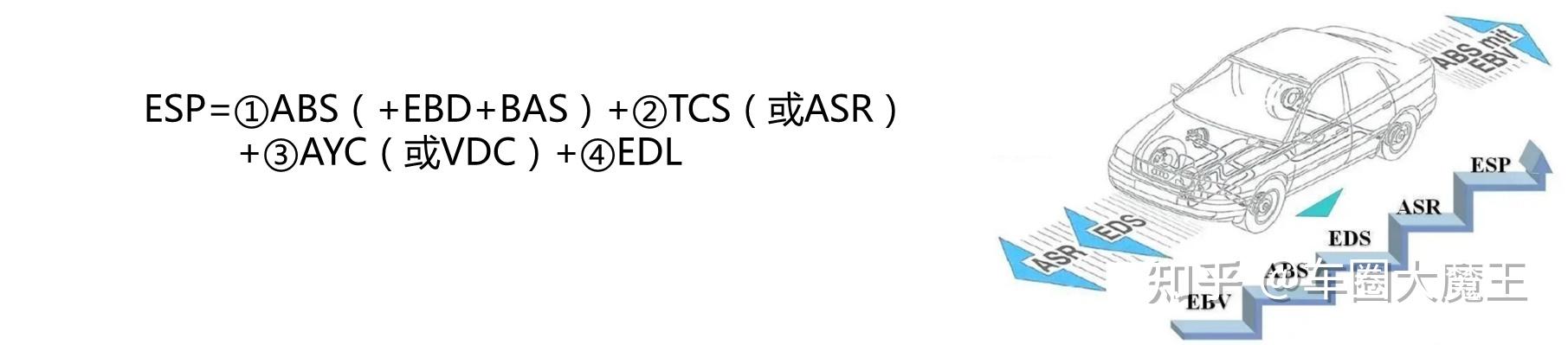 底盘电控知识（5）ESP-ESC知识介绍 - 知乎