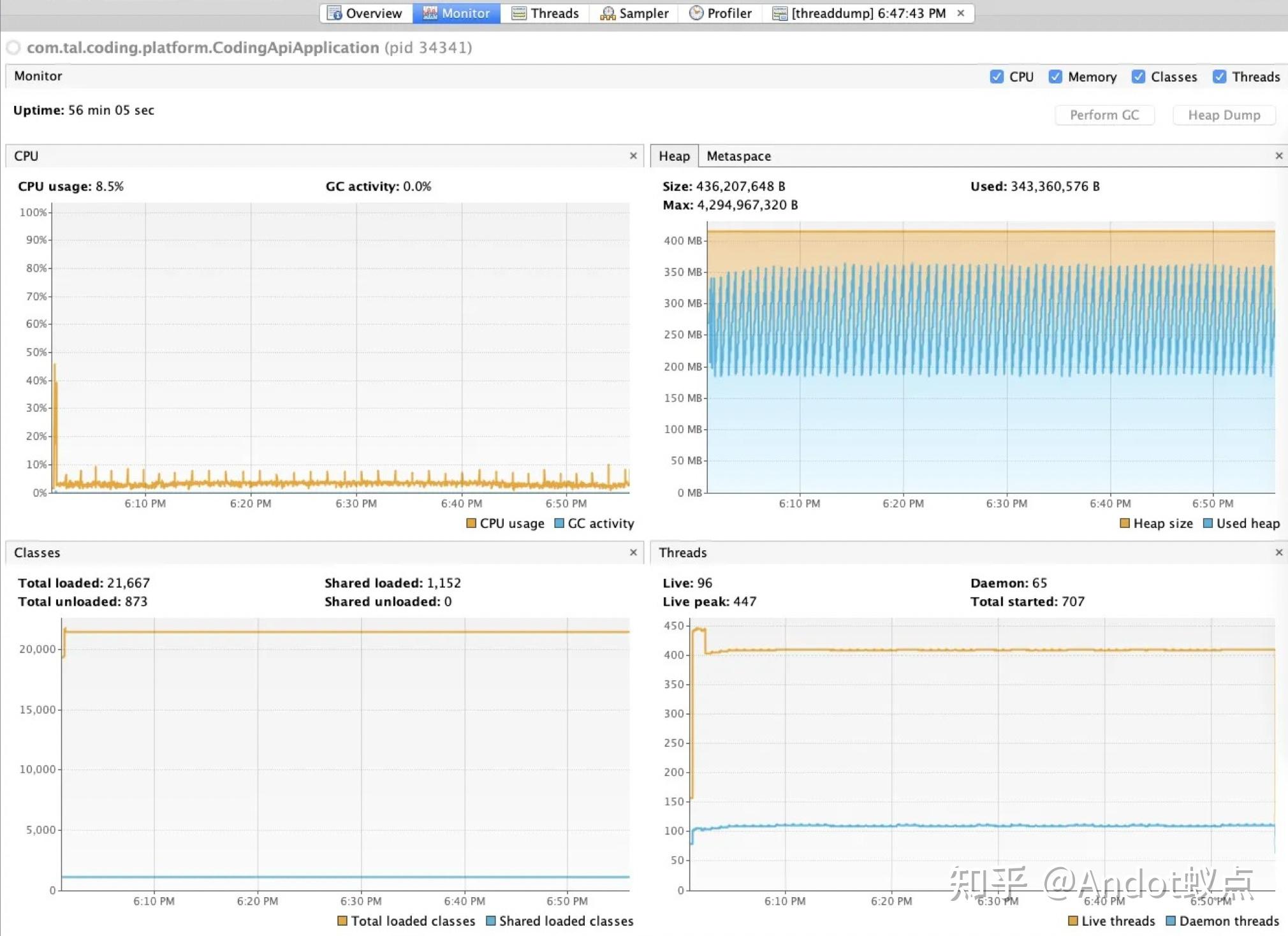 SpringBoot-Undertow应用waitting状态线程异常增加的问题探究 - 知乎