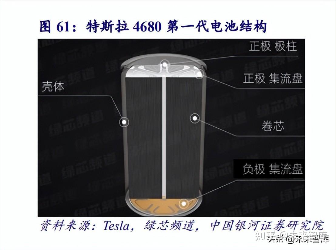锂电池4680大圆柱专题研究：极致设计、极致安全、极致制造 - 知乎
