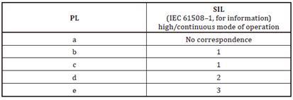 工业车辆及部件EN 1175和ISO 13849认证 - 知乎