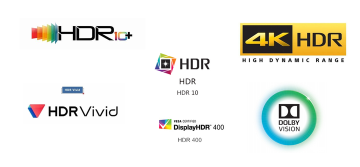 科普：HDR标准有哪些？|HDR10|HDR10+|HLG|DOLBY VISION|菁彩HDR（HDR Vivid） - 知乎