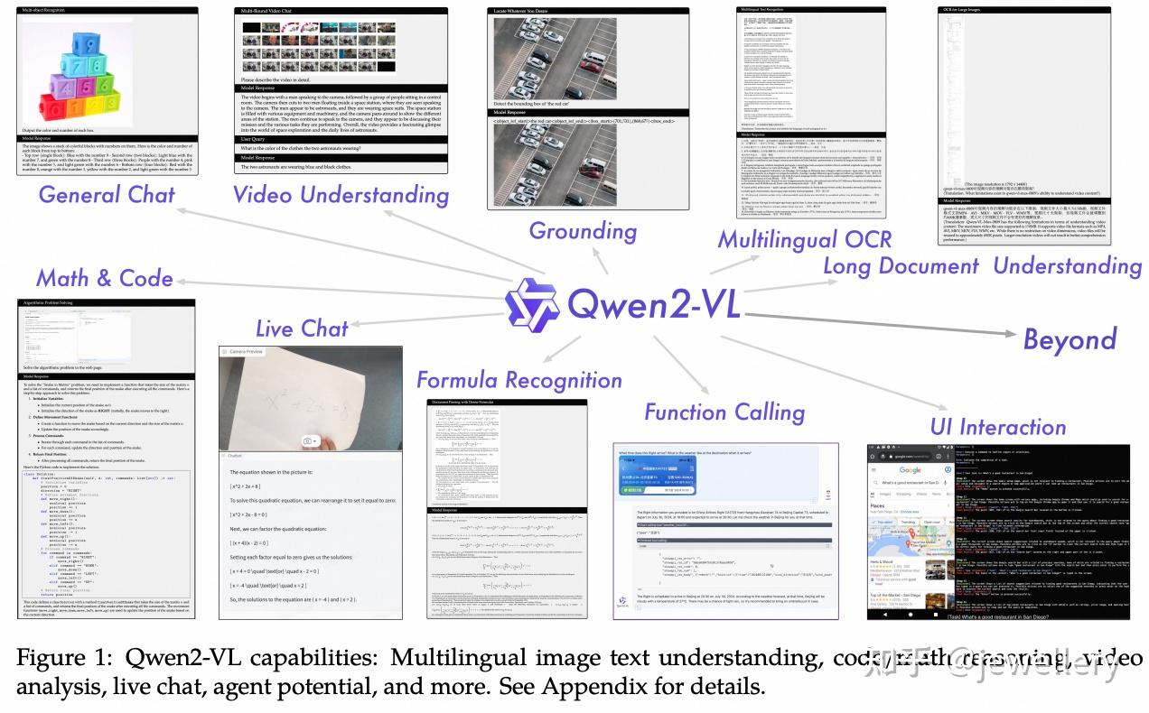 论文精读-Qwen2-VL - 知乎