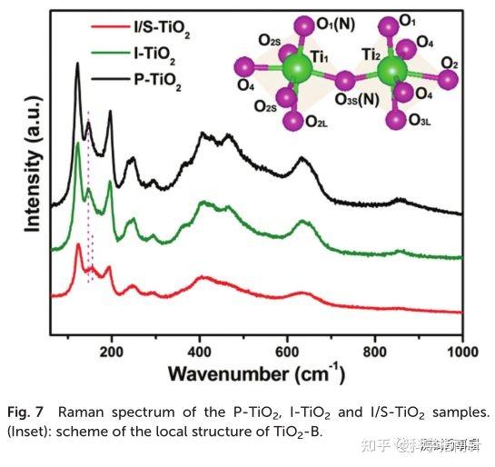 Raman—专项文献解读 - 知乎