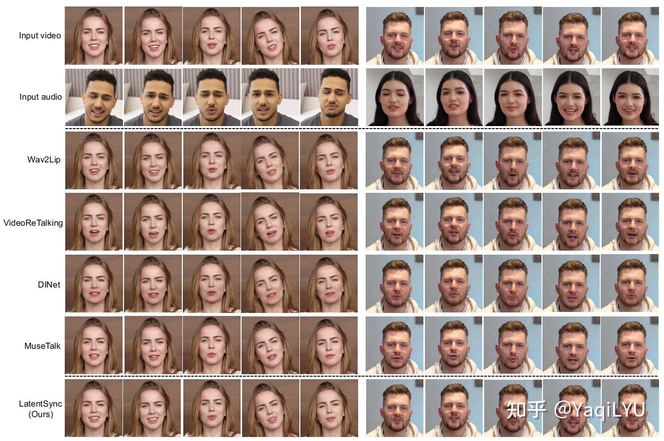[好文分享] 视频对口型LatentSync：音频条件LDM的唇形同步 - 知乎