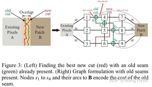 15. 如何通过缝隙拼接图像 - Graphcut Texture - 知乎