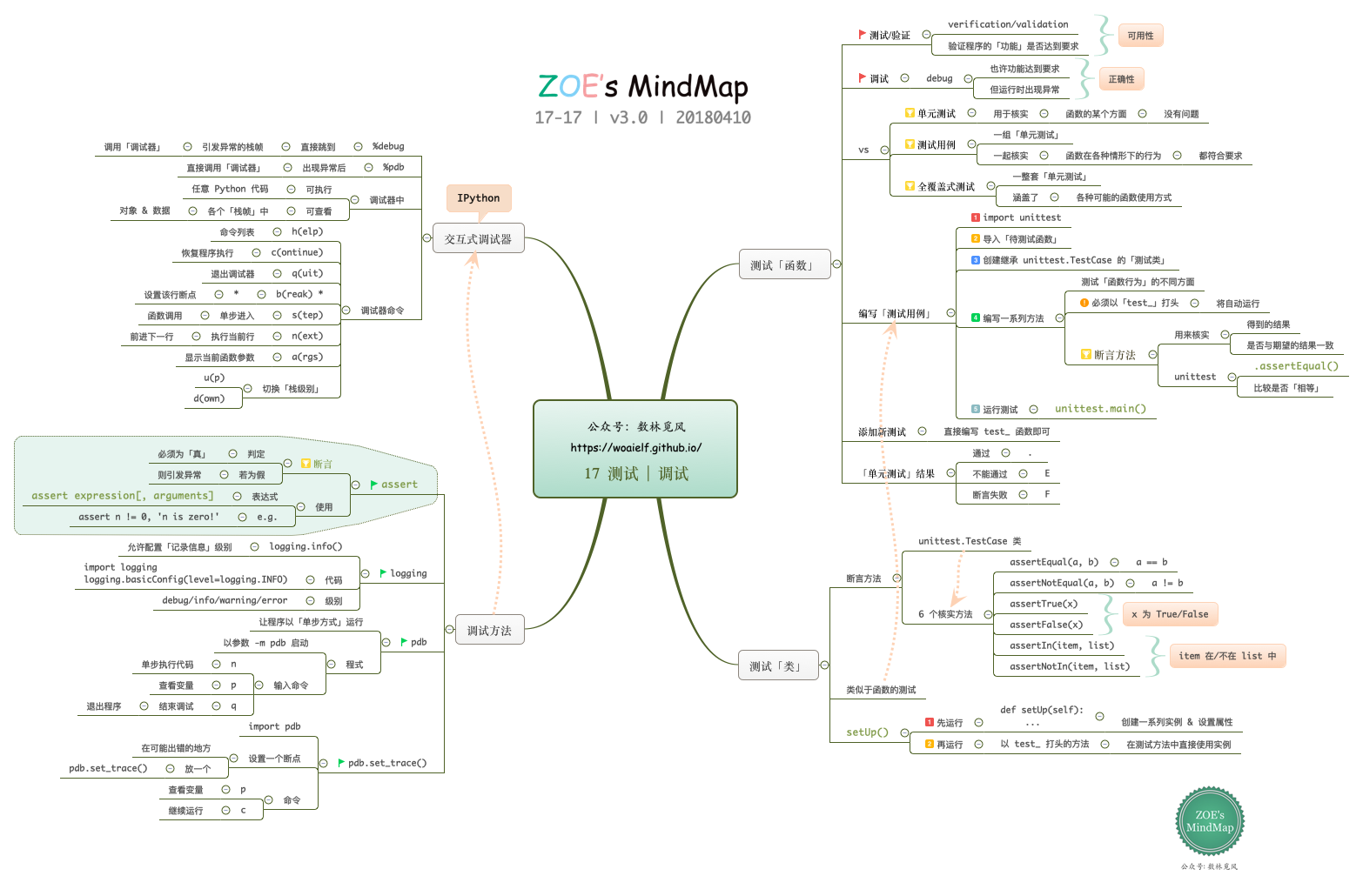 17 幅思维导图 | Python 编程之核心知识体系（第三版更新） - 知乎