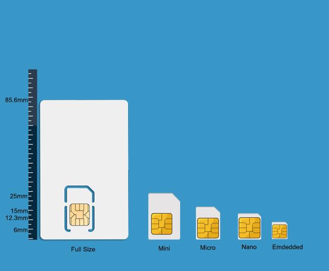 eSIM是什么样的技术？ - 知乎