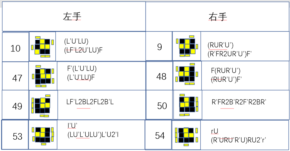 三阶魔方CFOP玩法之--OLL公式 - 知乎