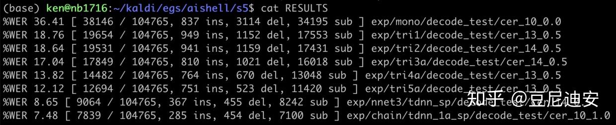 学习Kaldi：中文Aishell项目（上） - 知乎
