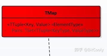 UE 容器实现原理（TMap/TSet）（一） - 知乎