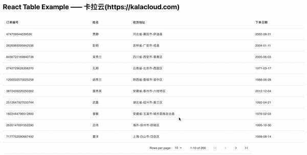 React Table 表格组件使用教程 排序、分页、搜索过滤筛选功能实战开发 - 知乎