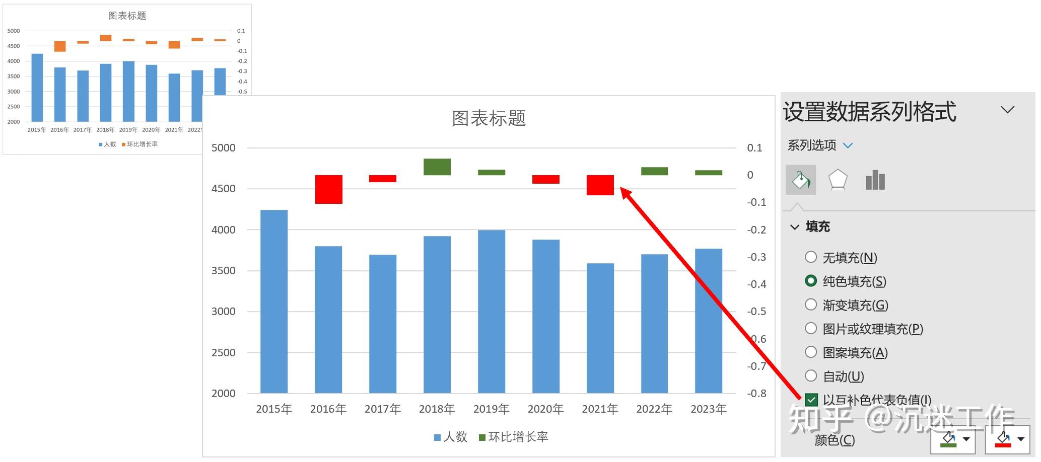 Excel 量级相差甚远的两组数据的图表展示 知乎 
