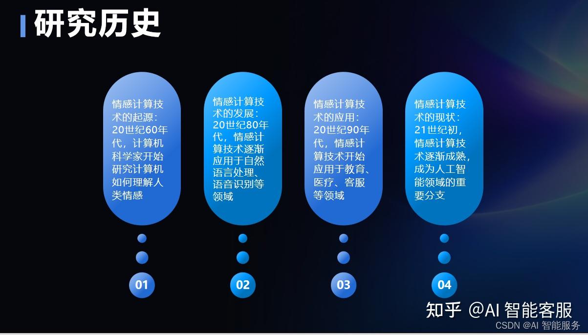 文本情感计算技术（深度） 知乎 5272