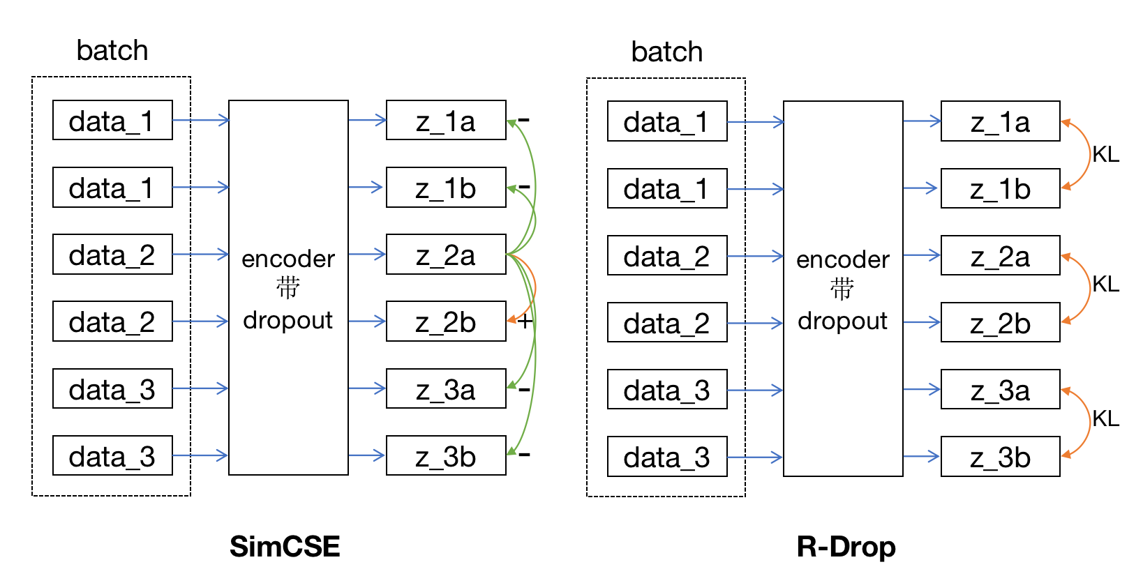 对比学习在文本分类任务中的应用实践 - 知乎