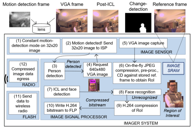 IMAGE SENSOR WORLD NEWS STUDY (2022/02/27-2022/3/20) - 知乎