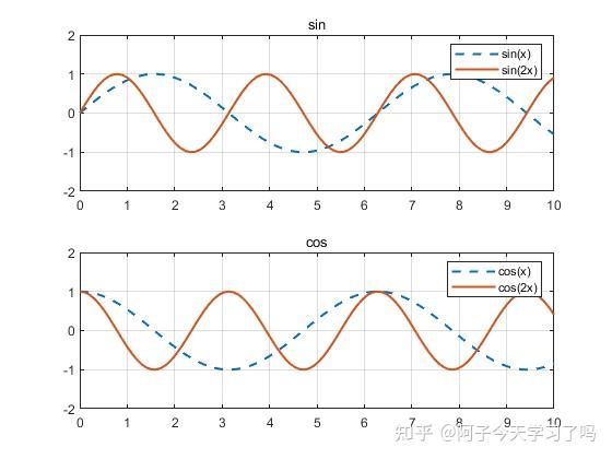 [MATLAB]绘制子图-subplot函数 - 知乎