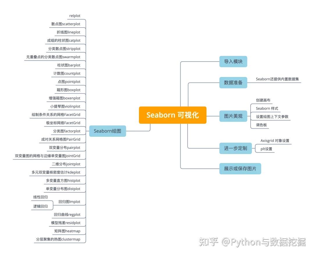 精心整理了 21 个 Seaborn 可视化案例，代码拿走就用！ - 知乎