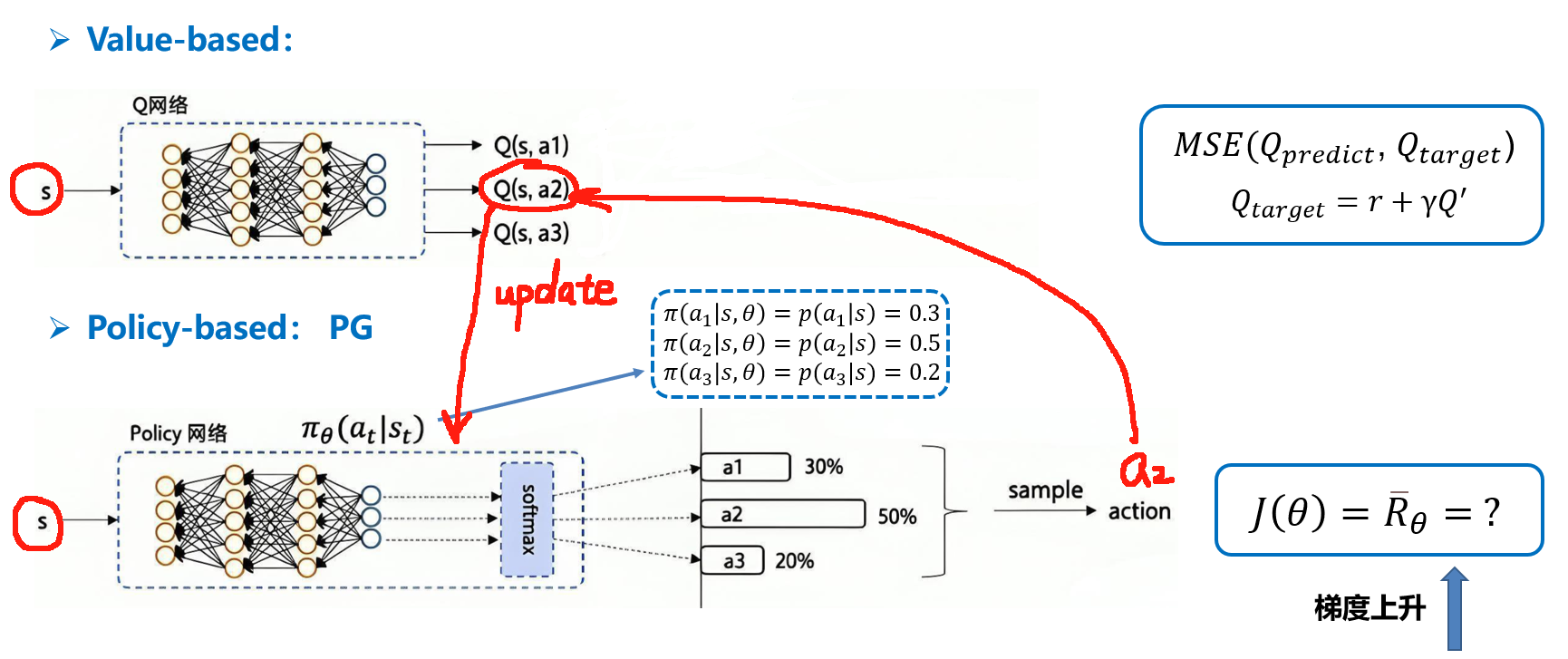 RL学习笔记：Actor-Critic架构下的DRL算法 - 知乎