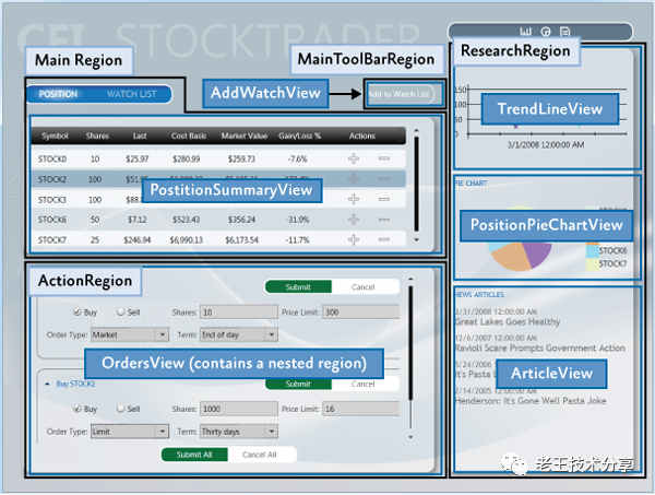 Prism_07_WPF MVVM_复合程序视图布局 - 知乎