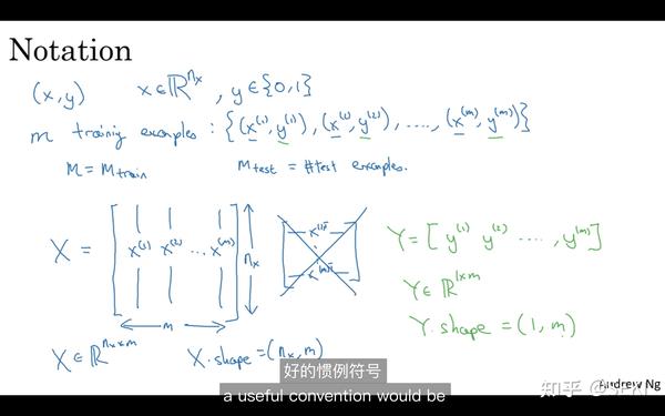 DL: Basics of Neural Network Programming-Binary Classification - 知乎