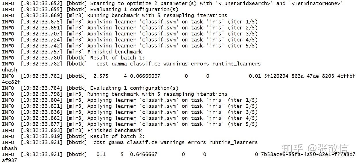 【R机器学习：mlr3verse技术手册】V 超参数调参 - 知乎