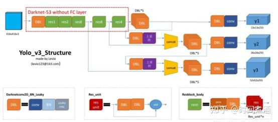 基于视觉深度学习算法的变电站智能巡检应用研究 - 知乎