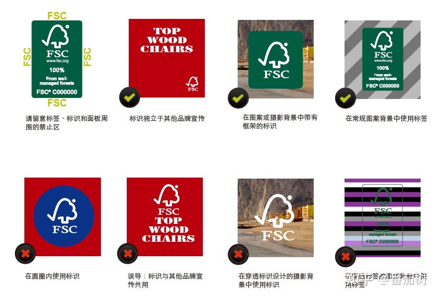 FSC标签详解与使用方法 - 知乎