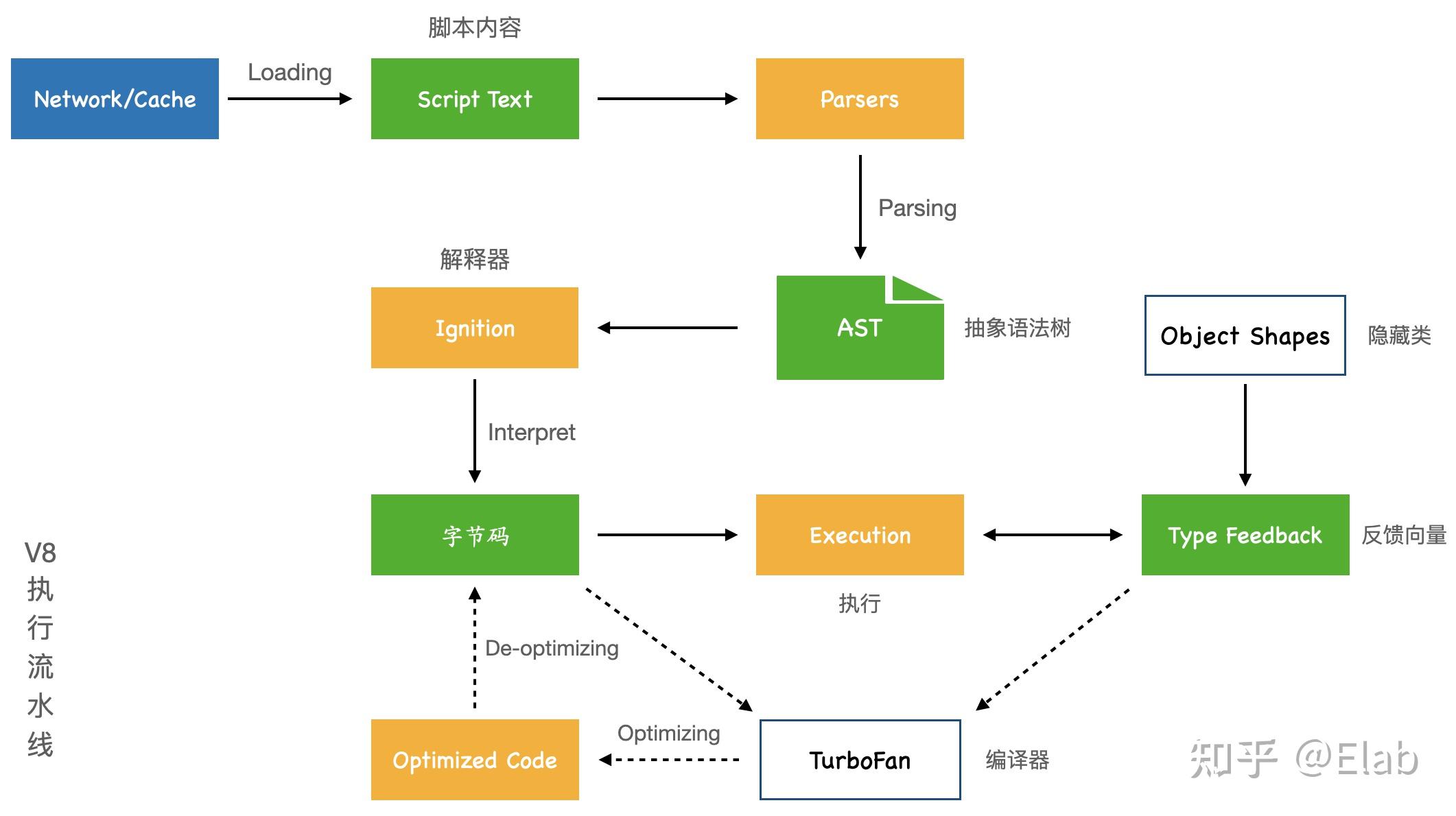 Google V8 引擎 - 知乎