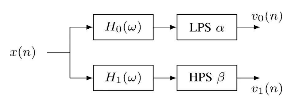 具有可调Q因子的小波变换（TQWT） - 知乎