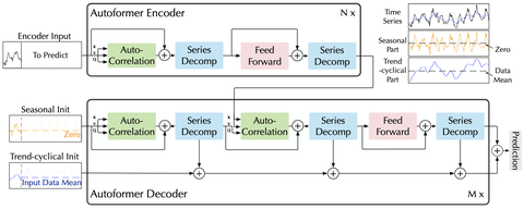 （NMI）Interpretable weather forecasting for worldwide stations with a unified deep model - 知乎