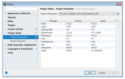 Python Web开发—Flask快速建站—Flask概述、路由详解、Jinja2模板、SQLAlchemy、WTForm表点 - 知乎