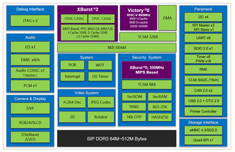 SoC技术发展趋势，盘点国内SoC优秀厂商：瑞芯微、全志科技...... - 知乎