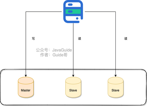 Github 115k点赞！2021 最新Java 学习线路图重磅来袭| JavaGuide - 知乎