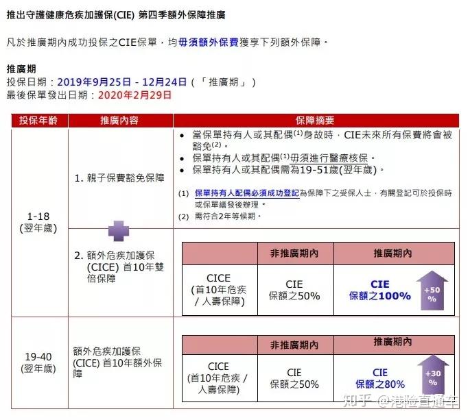 港险优惠 | 12月香港保险公司优惠强势来袭！ - 知乎