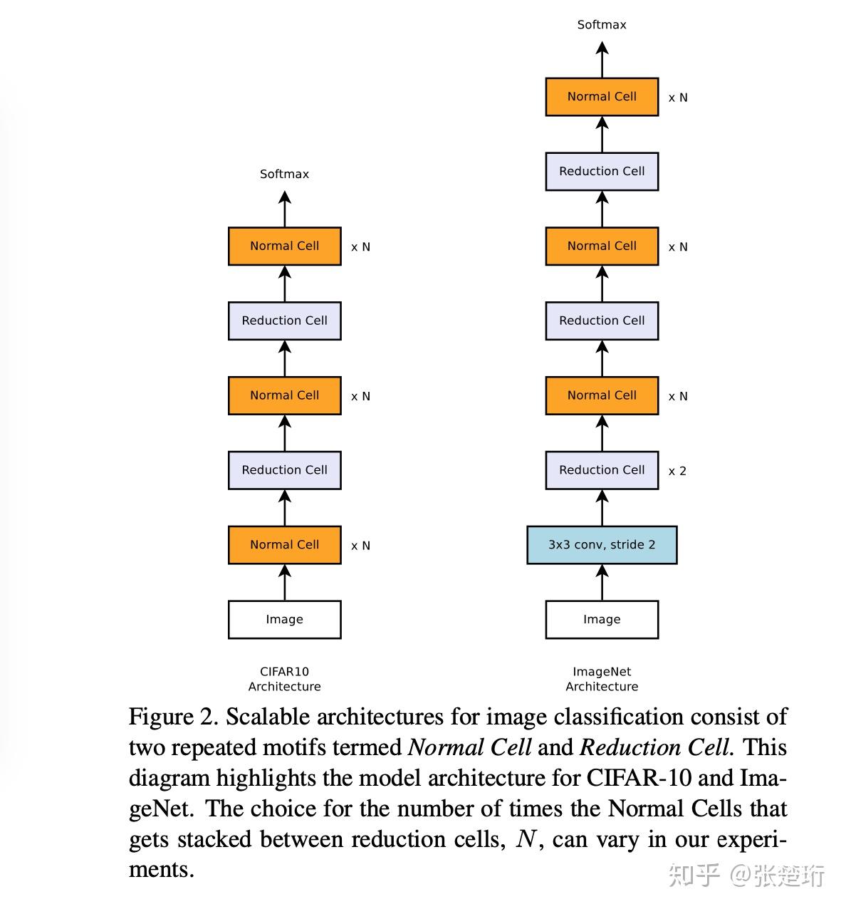 【强化学习 107】Neural Architecture Search - 知乎